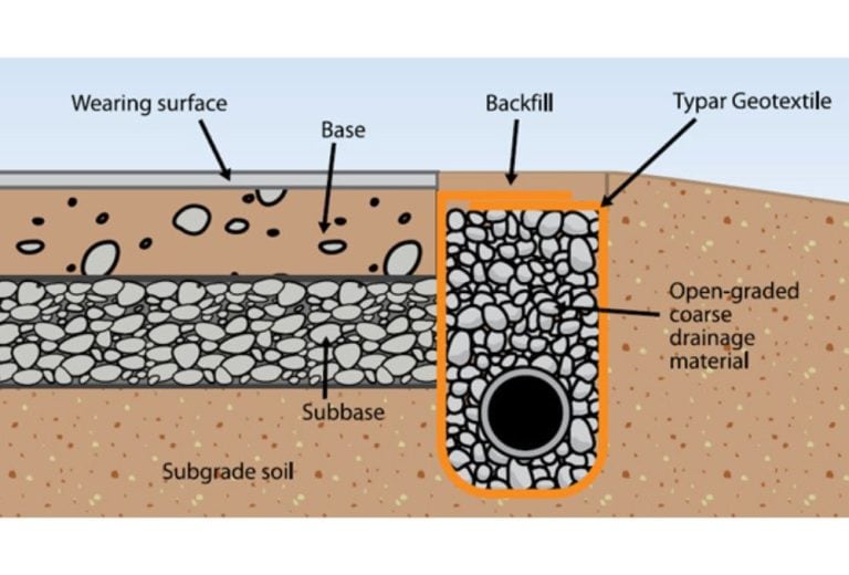 Difference Between Strip And Trench Drains | Auswave Products